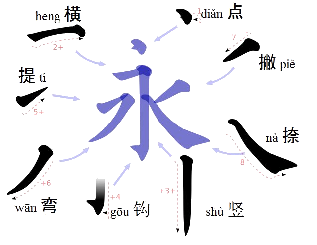 Learn Chinese Characters - Chinese-Hanyu.com